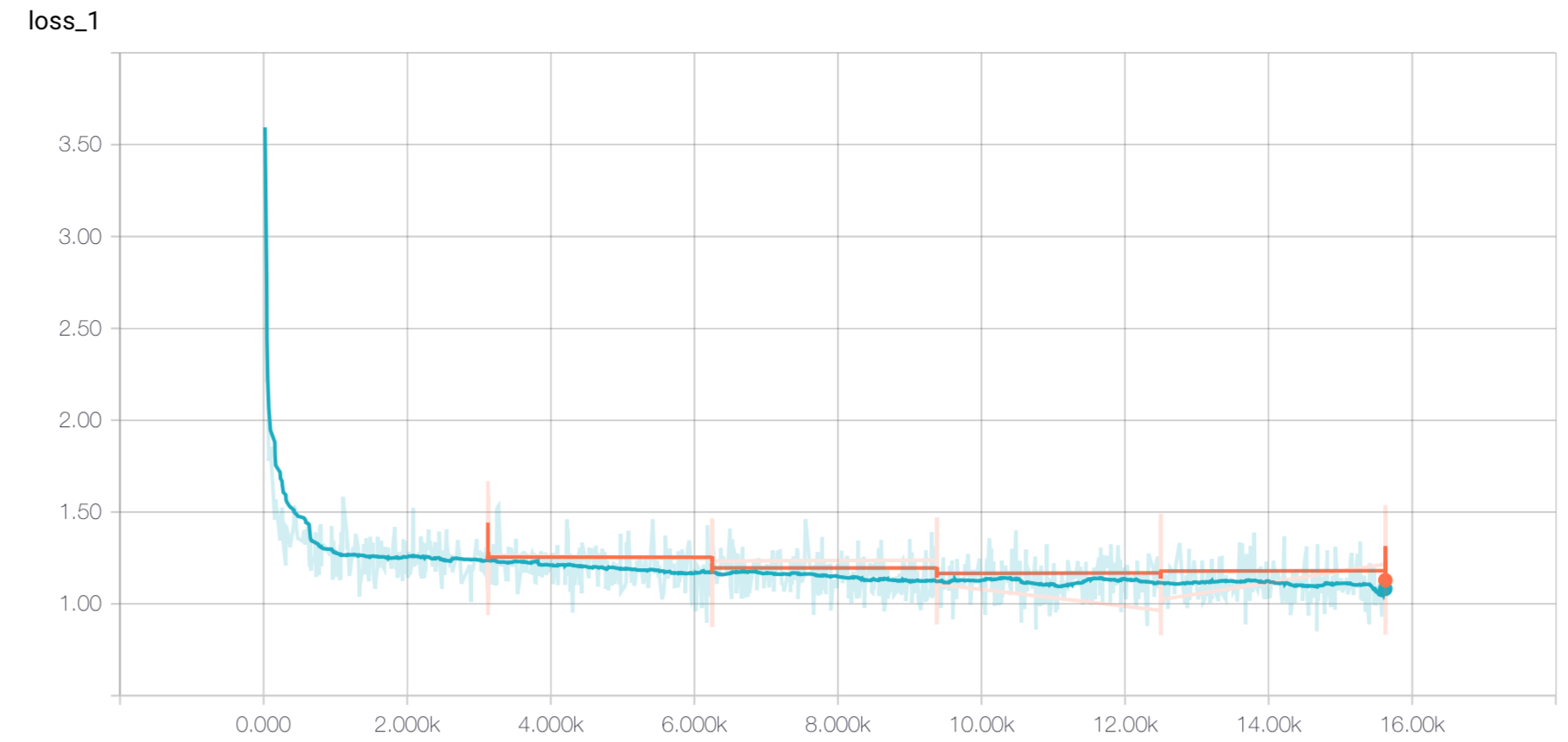 TensorFlow实战——个性化推荐 - 知乎