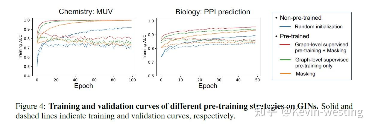 图预训练 自监督：Strategies for Pre-training Graph Neural Networks - 知乎