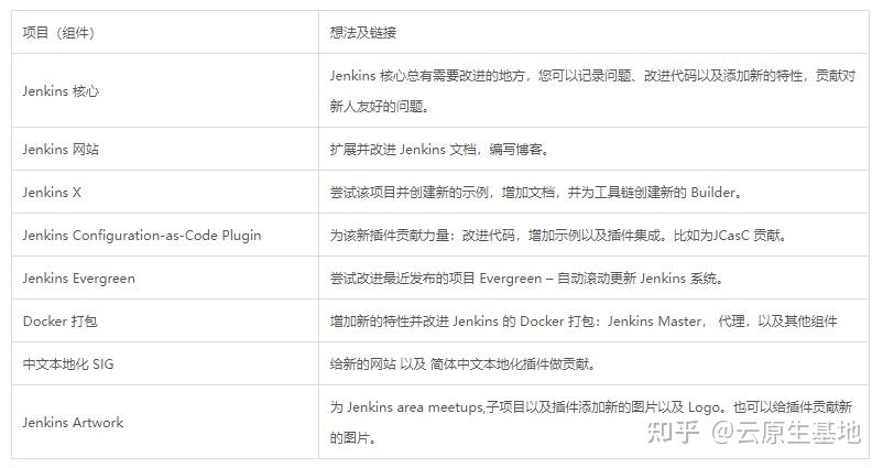 Hacktoberfest 2018：欢迎各种花式贡献Jenkins 项目，众人拾柴火焰高 - 知乎