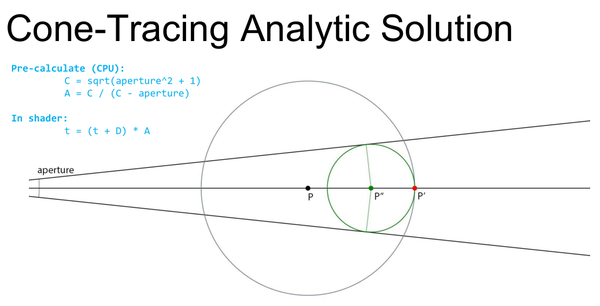 Rendering (Signed) Distance Function - 知乎