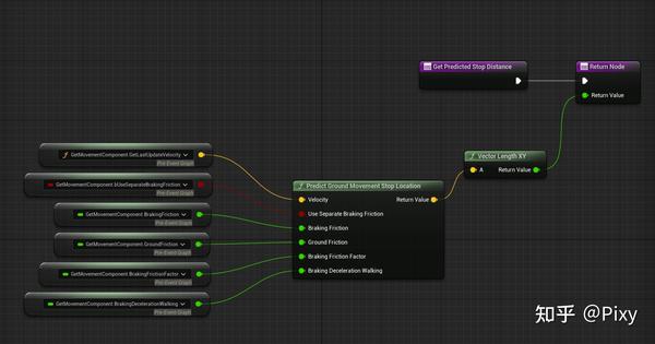 【UE5】Lyra 动画蓝图 Locomotion篇(一) 距离匹配与速度匹配 - 知乎