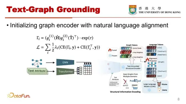GraphGPT: 大语言模型的图结构指令微调 - 知乎