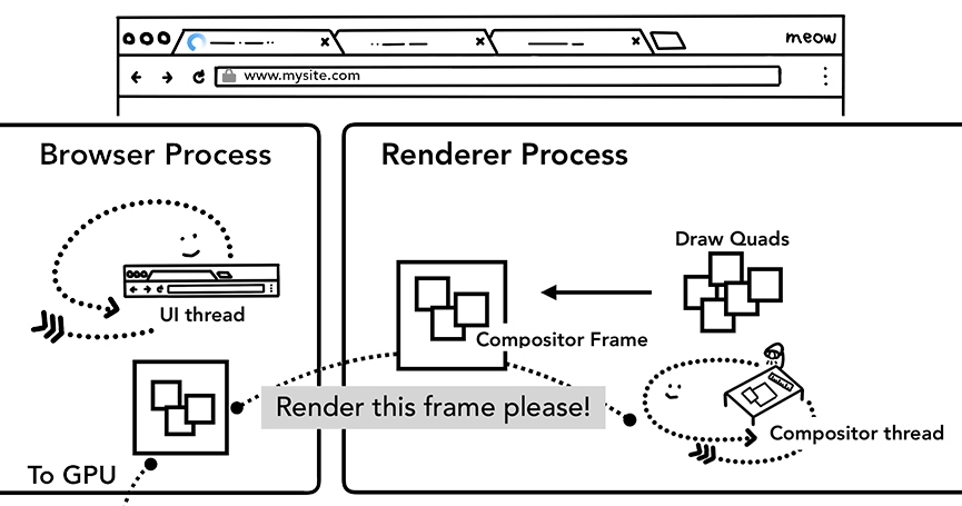 万字详文：深入理解浏览器原理 - 知乎