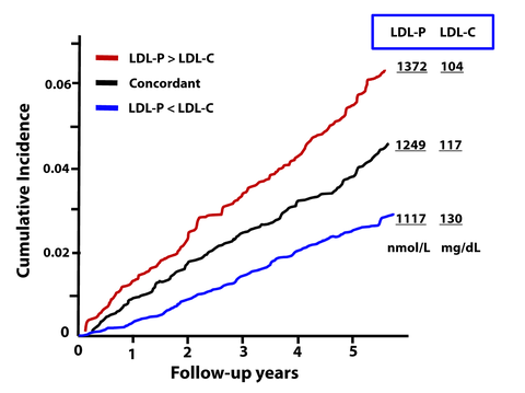 可能是关于“胆固醇“最真实、详细、系统的知识（7） - 知乎