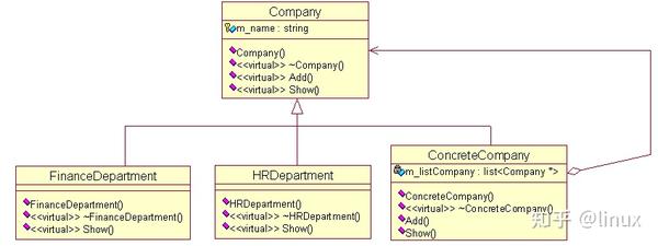 C++各类设计模式及实现详解 - 知乎