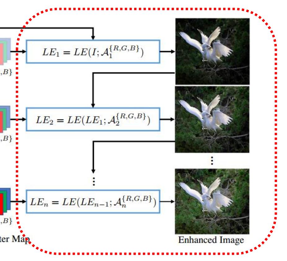 Learning to Enhance Low-Light Image via Zero-Reference Deep Curve Estimation - 知乎