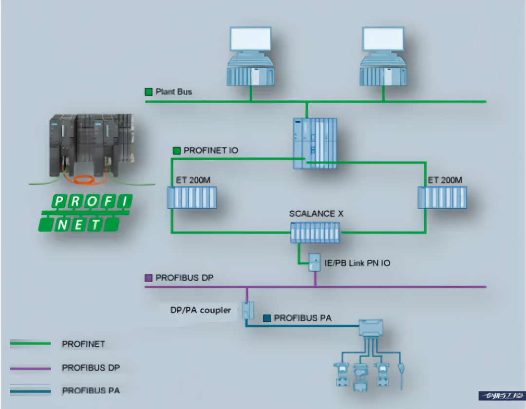 PROFINET over Ethernet-APL 控制系统——回顾PROFINET的前尘往事（1） - 知乎