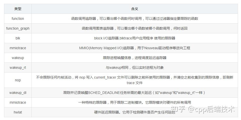 【linux性能工具】什么是ftrace？怎么使用ftrace？ - 知乎