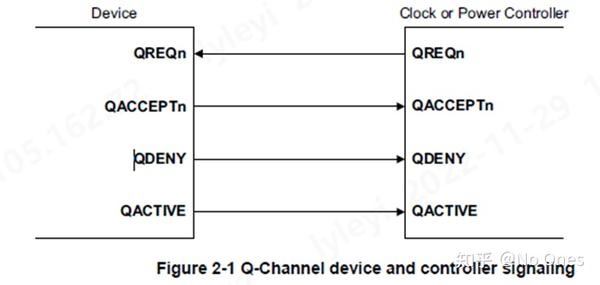 Low Power interface - Qchannel - 知乎