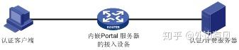 Portal认证 - 知乎