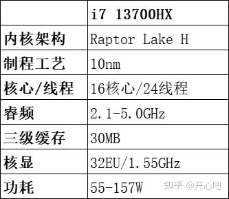酷睿13代i7 13700HX处理器性能怎么样，核显相当于什么水平，有哪些热销的笔记本电脑 - 知乎