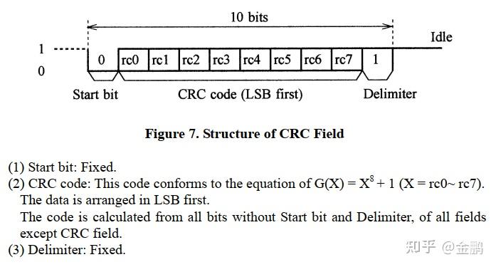 绝对值编码器 - 多摩川编码器协议解析 - 知乎