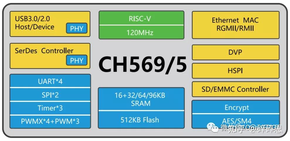 FPGA和USB3.0通信-USB3.0 PHY介绍 - 知乎