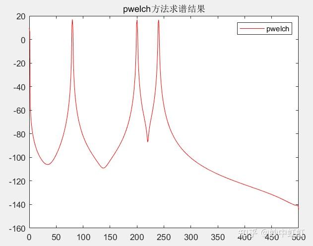 更可靠的内置pwelch结合功率校正 - 知乎