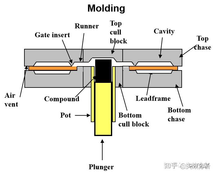 Wafer晶圆半导体工艺介绍 - 知乎