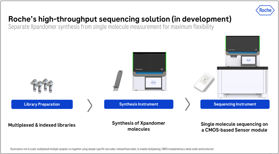 罗氏Roche测序：士别十年，我胡汉三又回来了！ - 知乎