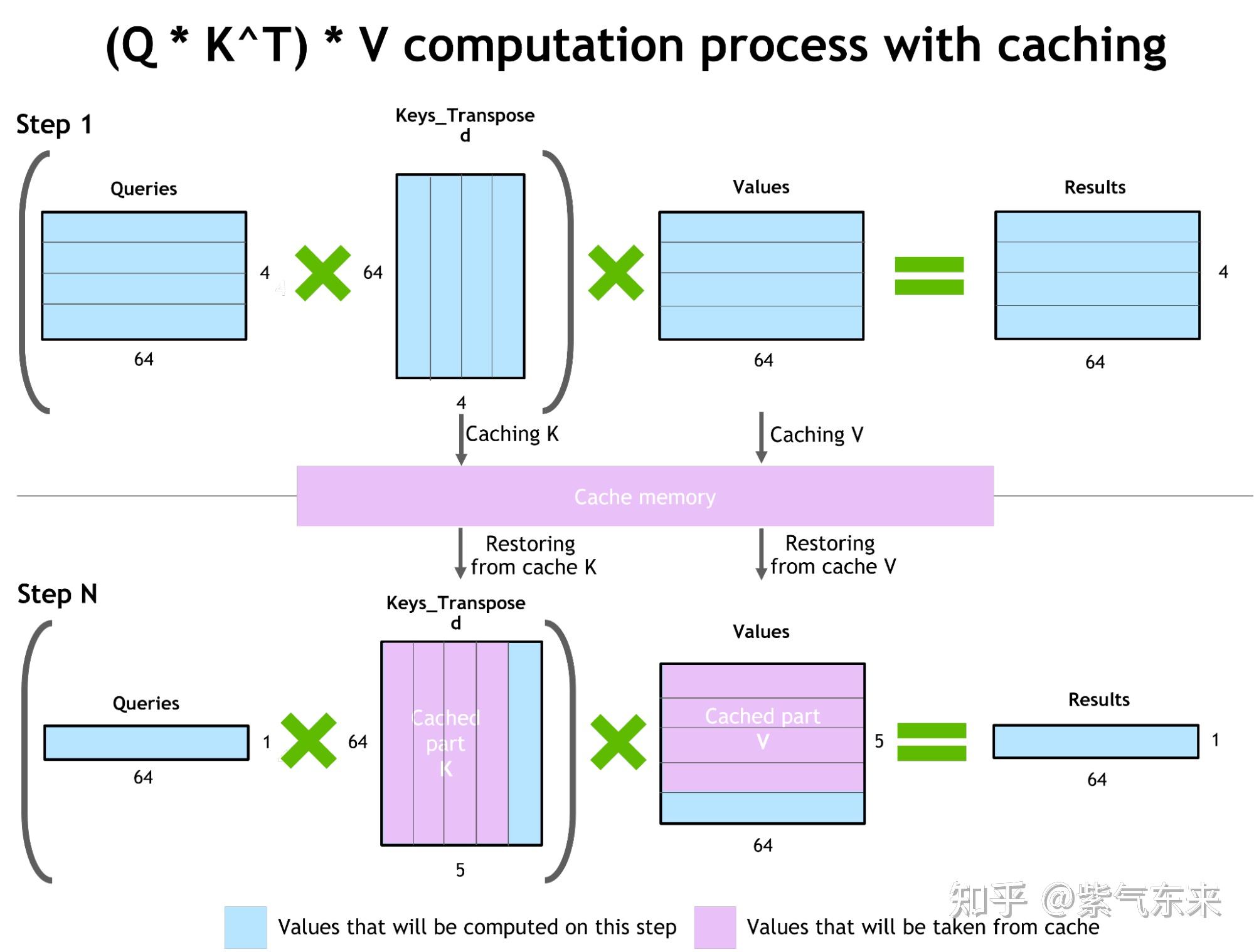 LLM(20)：漫谈 KV Cache 优化方法，深度理解 StreamingLLM - 知乎