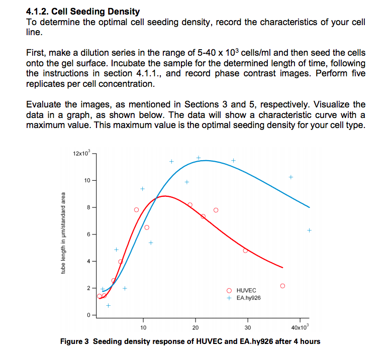 Matrigel-based tube formation assay 检测条件培养基的新生血管能力 - 知乎