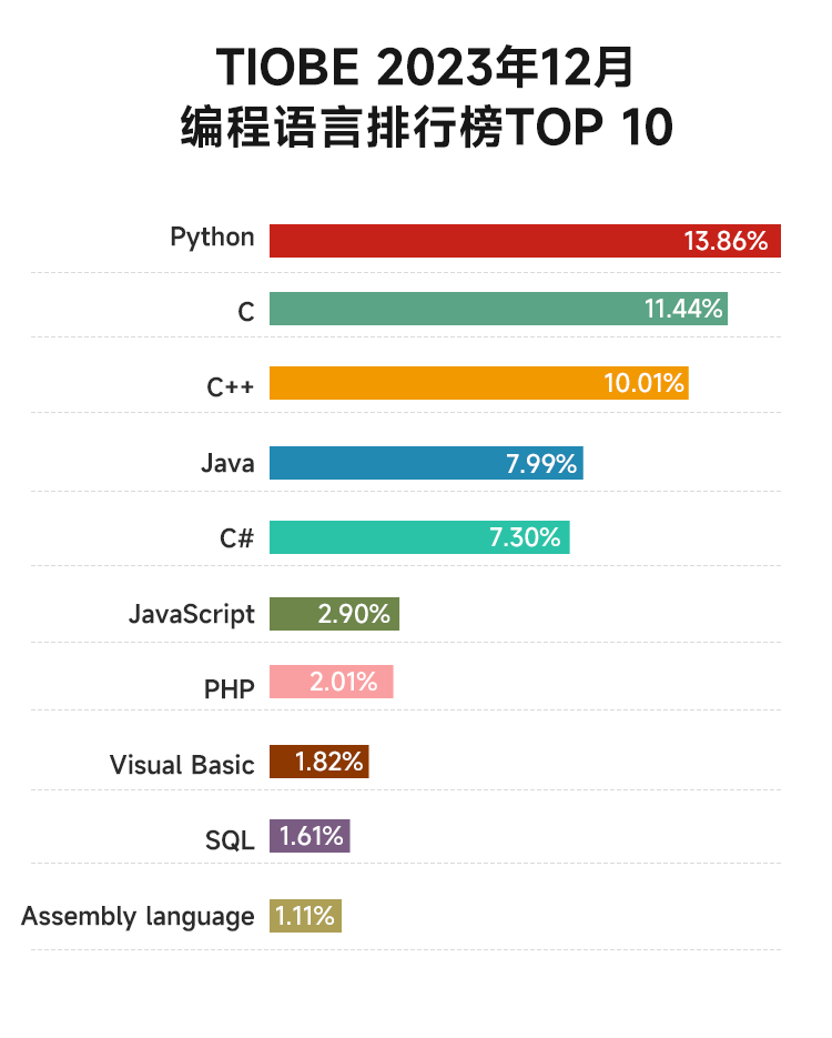 均薪23K以上！学Python拿高薪就是这么简单！ - 知乎