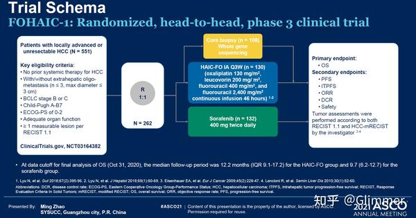 单挑晚期肝癌一线标准治疗！肝动脉灌注化疗（HAIC-FOLFOX)再显“硬汉”实力！ - 知乎