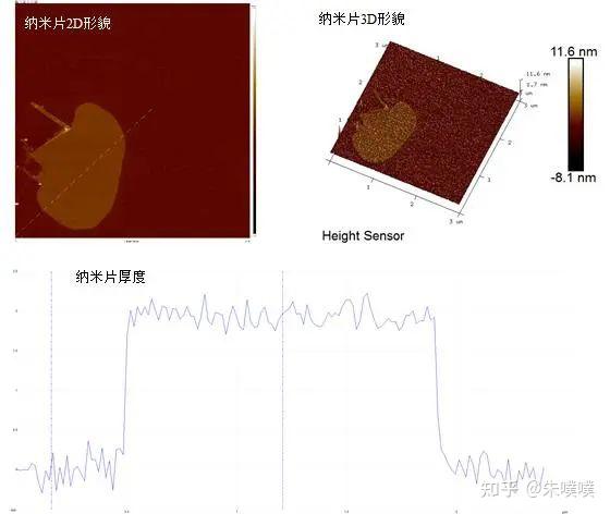 干成沙漠皮！——AFM原子力显微镜介绍及经典案例分享，含KPFM、PFM、EFM、MFM、CAFM、力曲线、SCM、QNM - 知乎