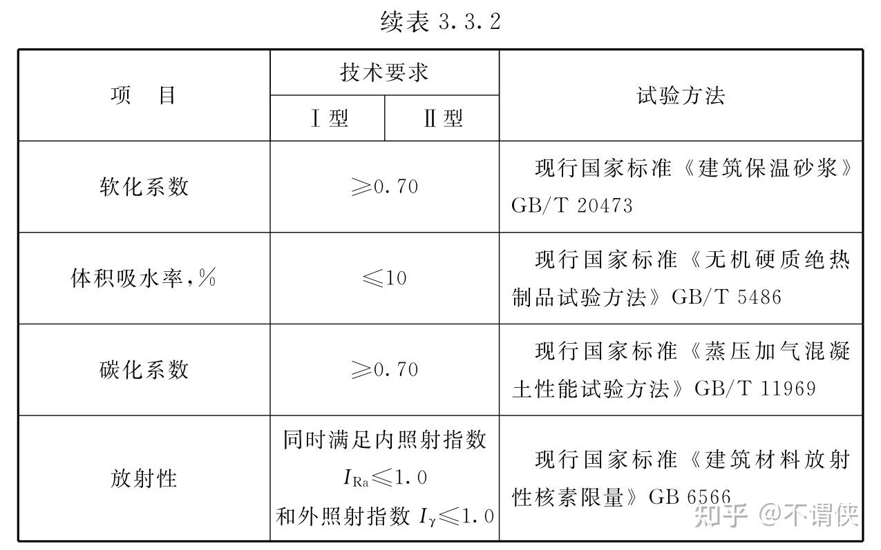 JGJ／T341-2014 泡沫混凝土应用技术规程 - 知乎