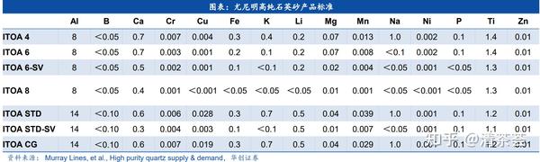 高纯石英 - 知乎