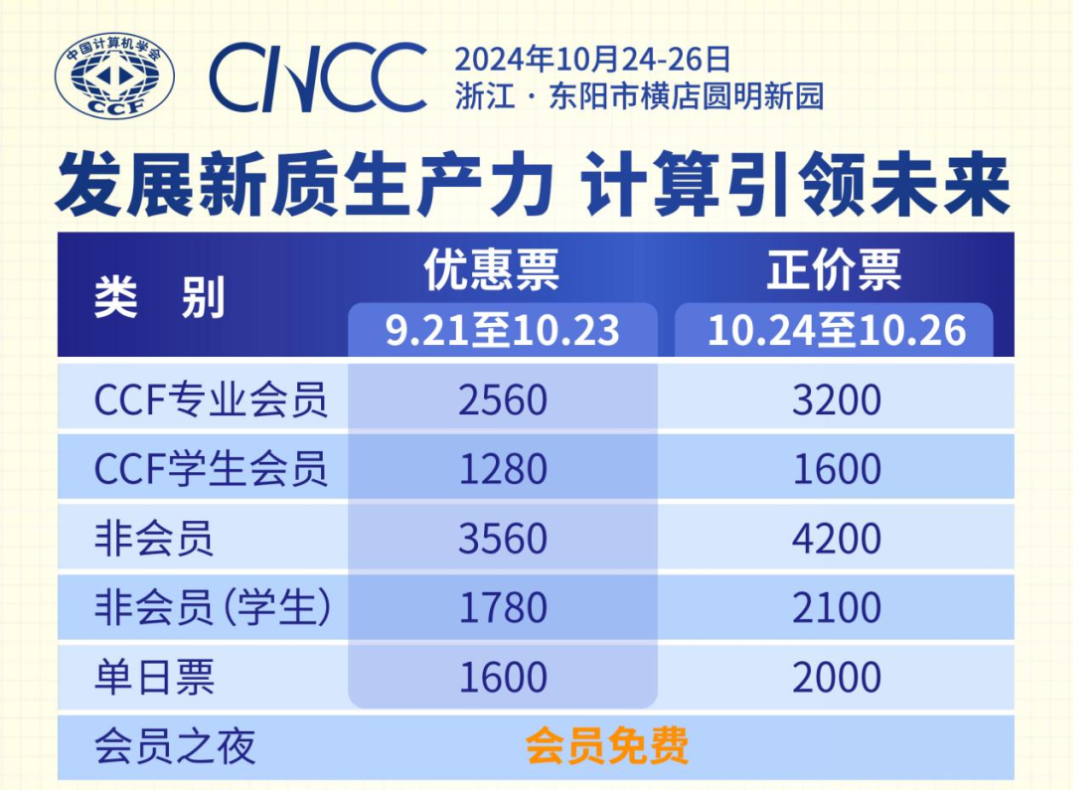 CNCC | CCF优博论坛：CCF优博的培养与成长 - 知乎