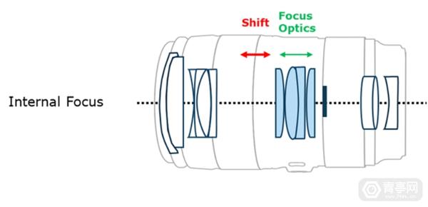 Radiant：AR/VR显示系统测试比2D屏难在哪？ - 知乎