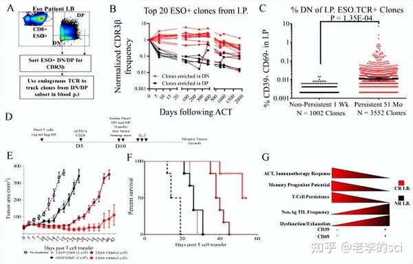 如何做出CNS级别的论文插图？配色指南和软件推荐来了！ - 知乎