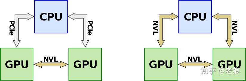 基于PCIe 5.0的CXL是什么？ - 知乎
