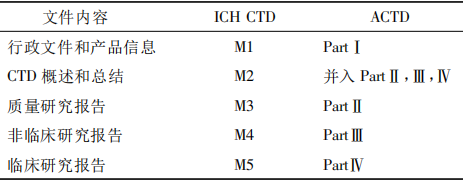 加拿大、韩国、新加坡和马来西亚新药注册申请监管程序 - 知乎