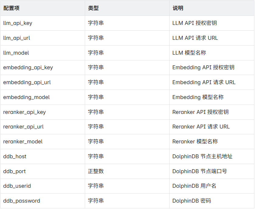 DolphinDB × Vanna：构建支持自然语言查询的企业级 RAG 系统 - 知乎