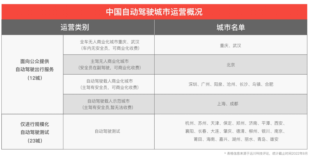 速腾聚创机械式旗舰机型Ruby Plus，6大核心升级，128线性能“天花板”， - 知乎