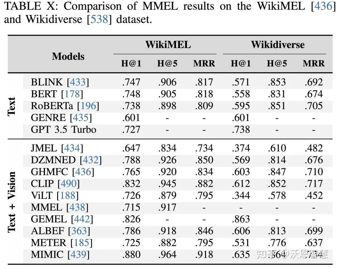 ArXiv2024 | 知识图谱&多模态学习综述 - 知乎