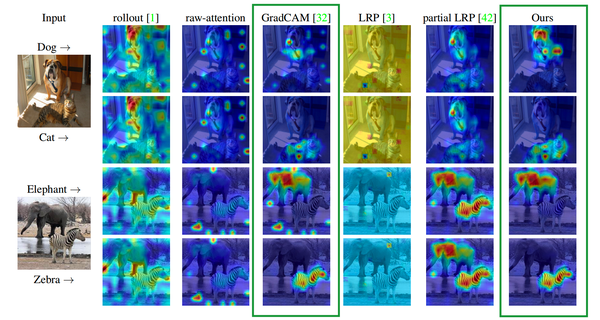 小柴的学习笔记——Top-Down与Bottom-Up - 知乎