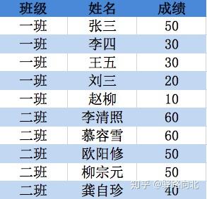 关于pandas的rank()函数的一点认识 - 知乎