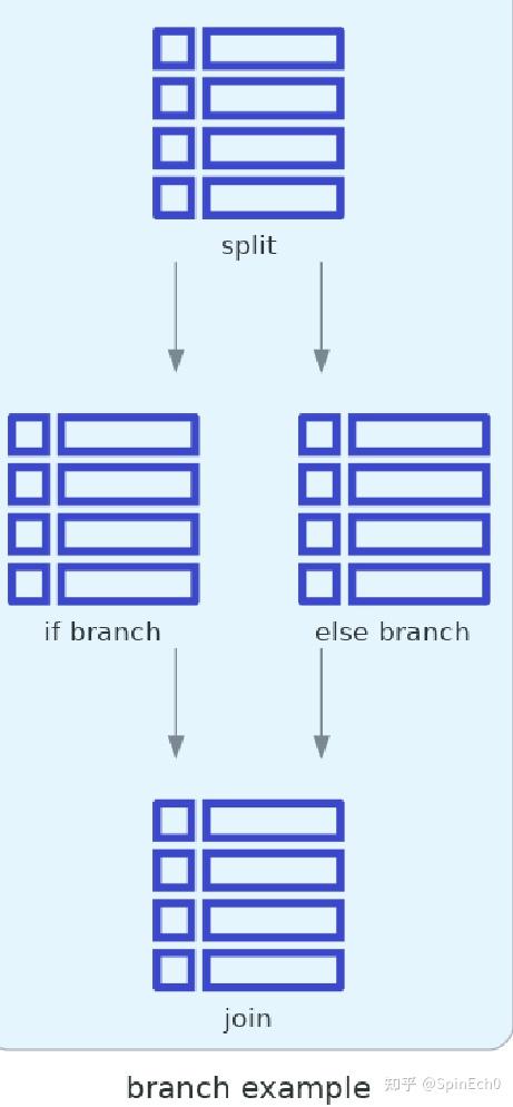 学习设计GPU：6.SIMT Stack - 知乎