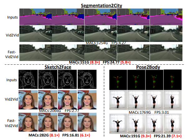 ECCV2022 | 生成对抗网络GAN论文汇总（图像转换-图像编辑-图像修复-少样本生成-3D等） - 知乎