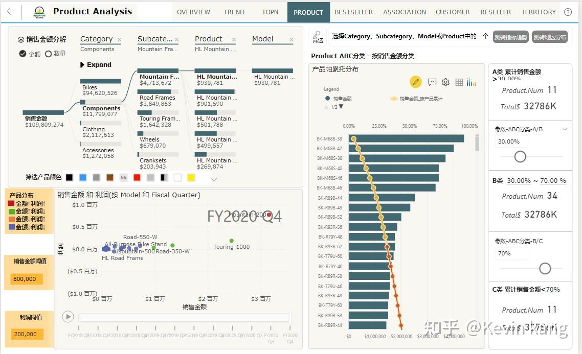 Adventure Works 项目分析 - 知乎
