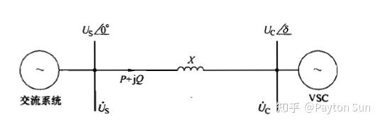 LCC 和 VSC (MMC) 的底层特性区别 - 知乎