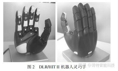 DLR/HIT II 灵巧手概述 - 知乎