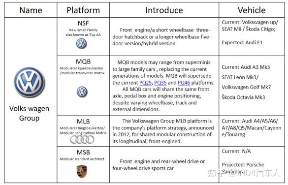 大众的MQB平台是什么样的？ - 知乎