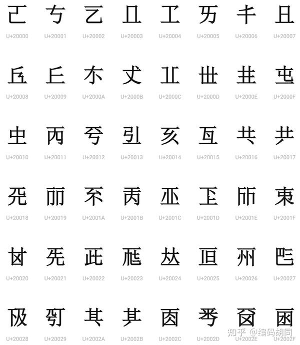 字符集编码（三）：Unicode - 知乎