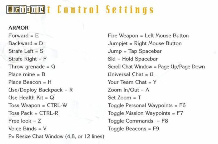 「WASD」为何就成了“前后左右”的常用配置？ - 知乎