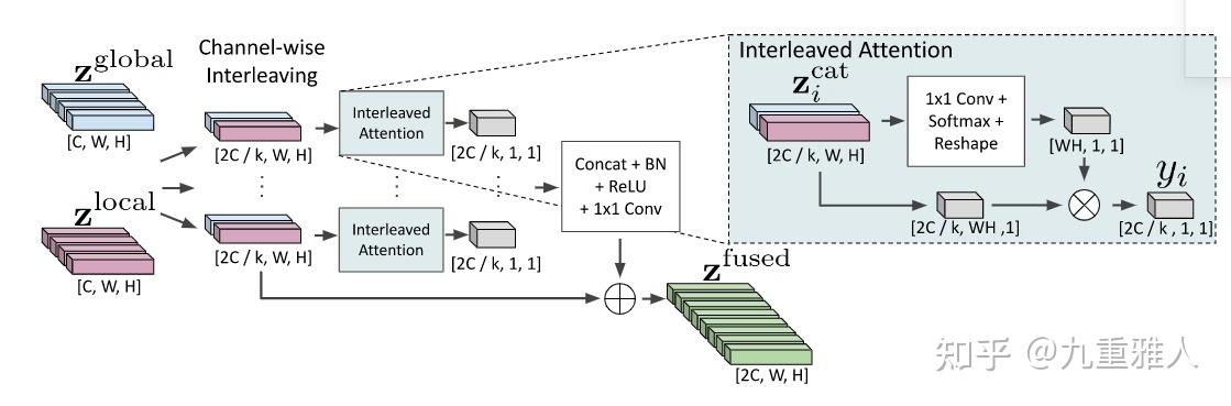 【论文阅读】GLASS: Global to Local Attention for Scene-Text Spotting - 知乎