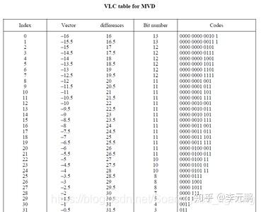 H.263/H.263+标准研究总结 - 知乎