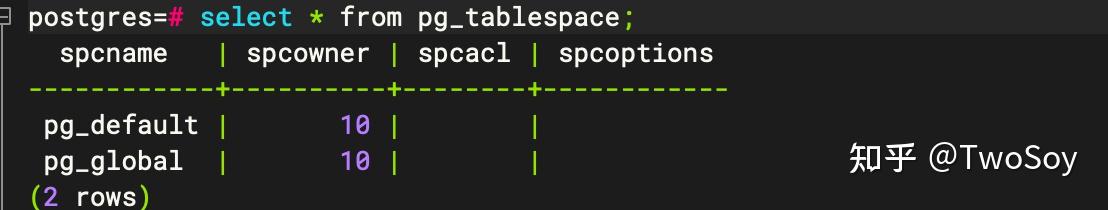 PostgreSQL表空间使用 - 知乎