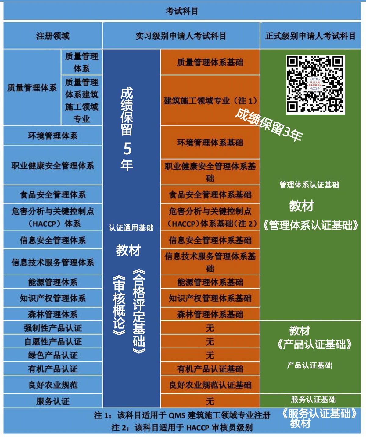 《ISO战略2030》简析 - 知乎