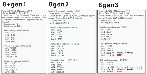 高通Adreno 三代7系GPU汇总 - 知乎